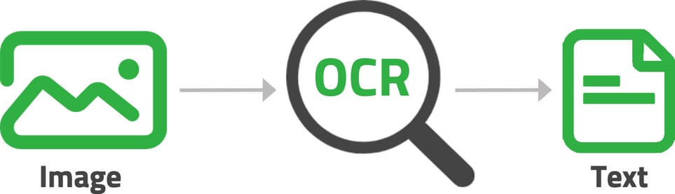 Technologies in machine-learning-based OCR and its further directions