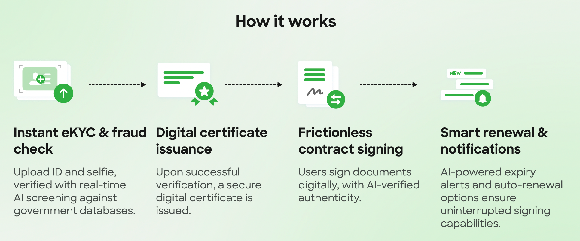 eSign: Redefining Trust in the Digital Signature Era