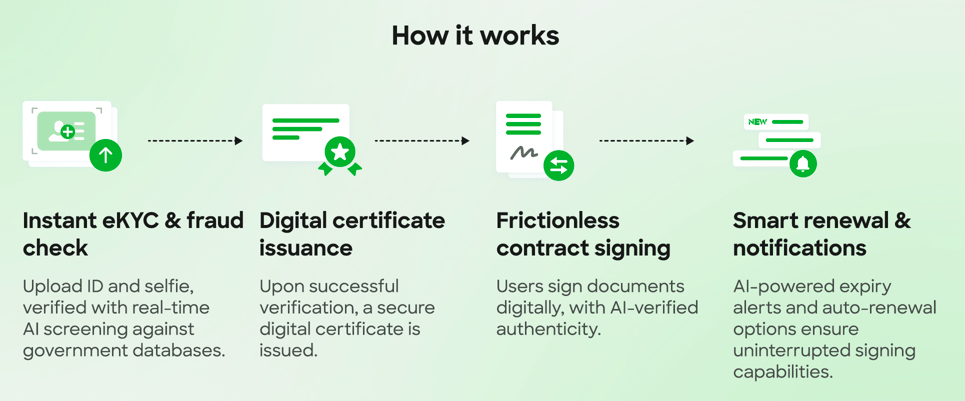eSign: Redefining Trust in the Digital Signature Era